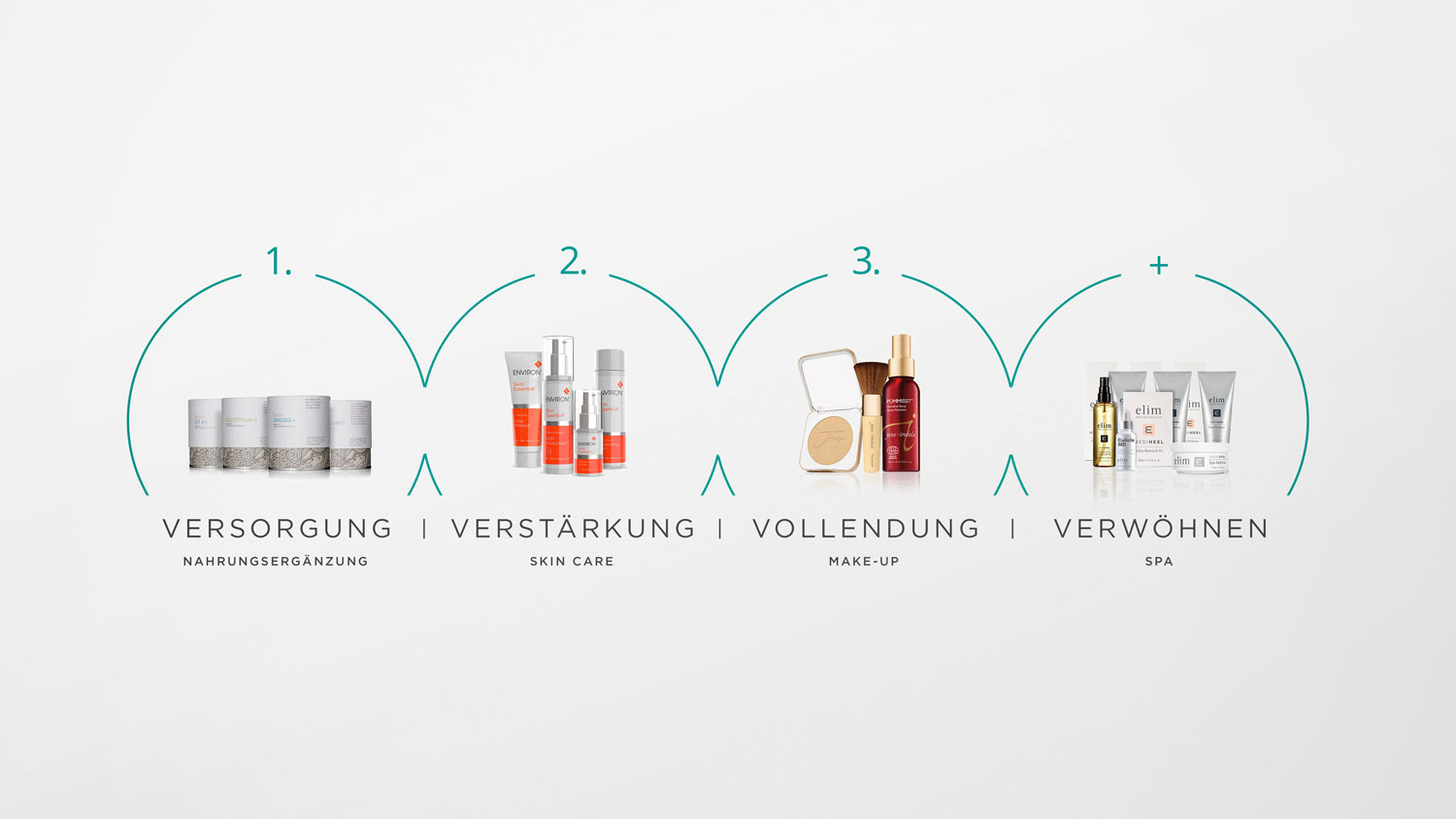 Geschichte - Über uns - Care Concept GmbH - Vertrieb für Premium ...